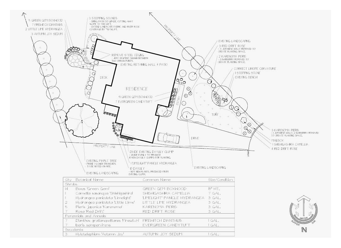 Earthadelic Landscape Design | Knoxville, TN Landscape Designer ...